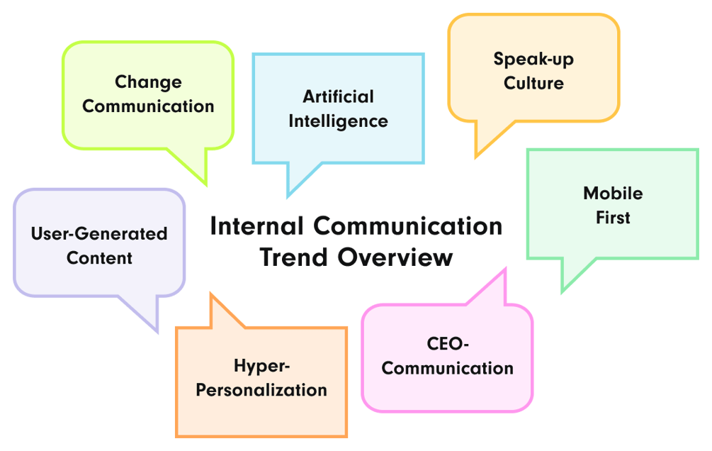 Internal Communication: Key Trends in 2025