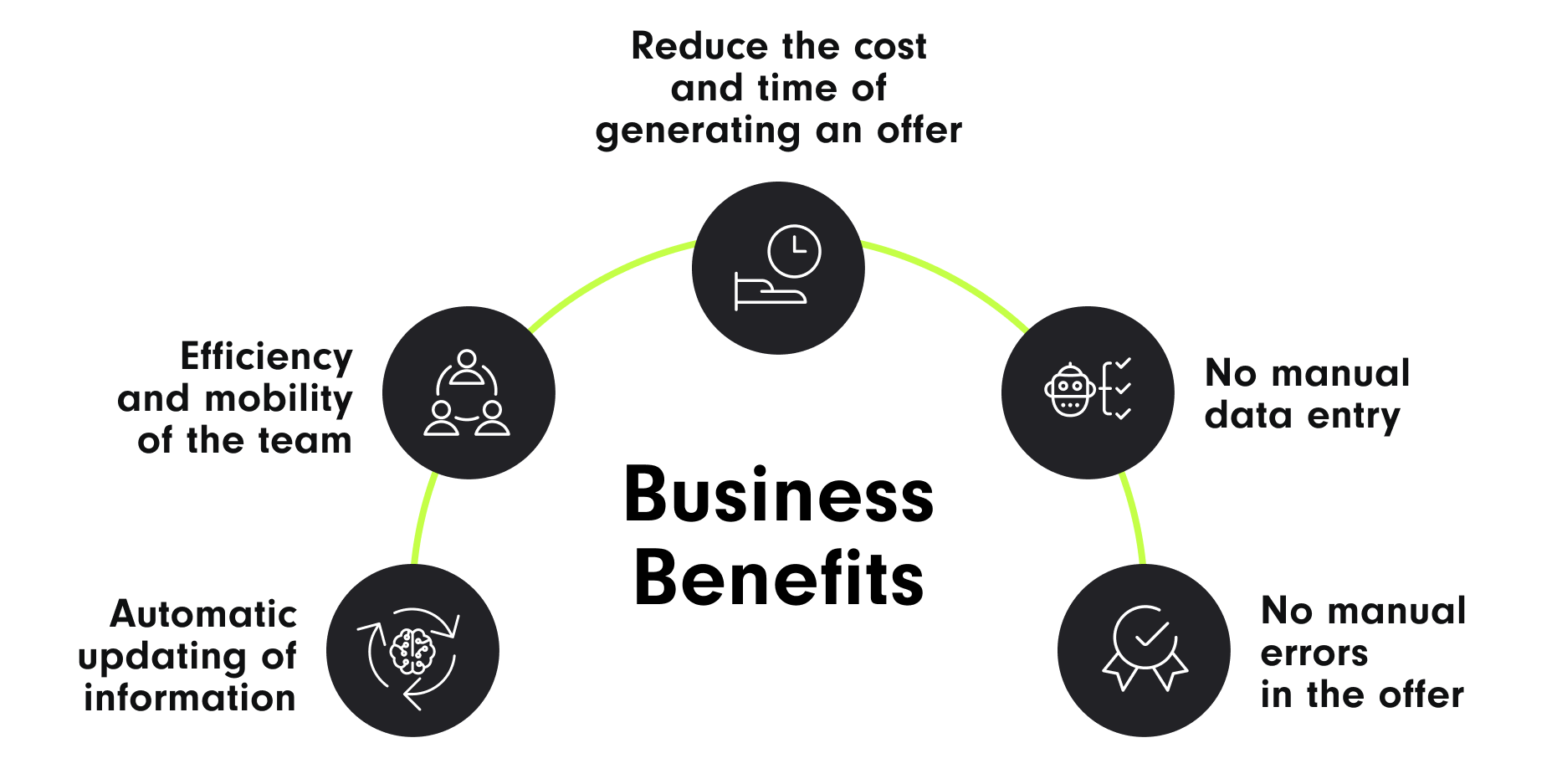 AI Offer Generator: The tool to make your Sales Team's life easier