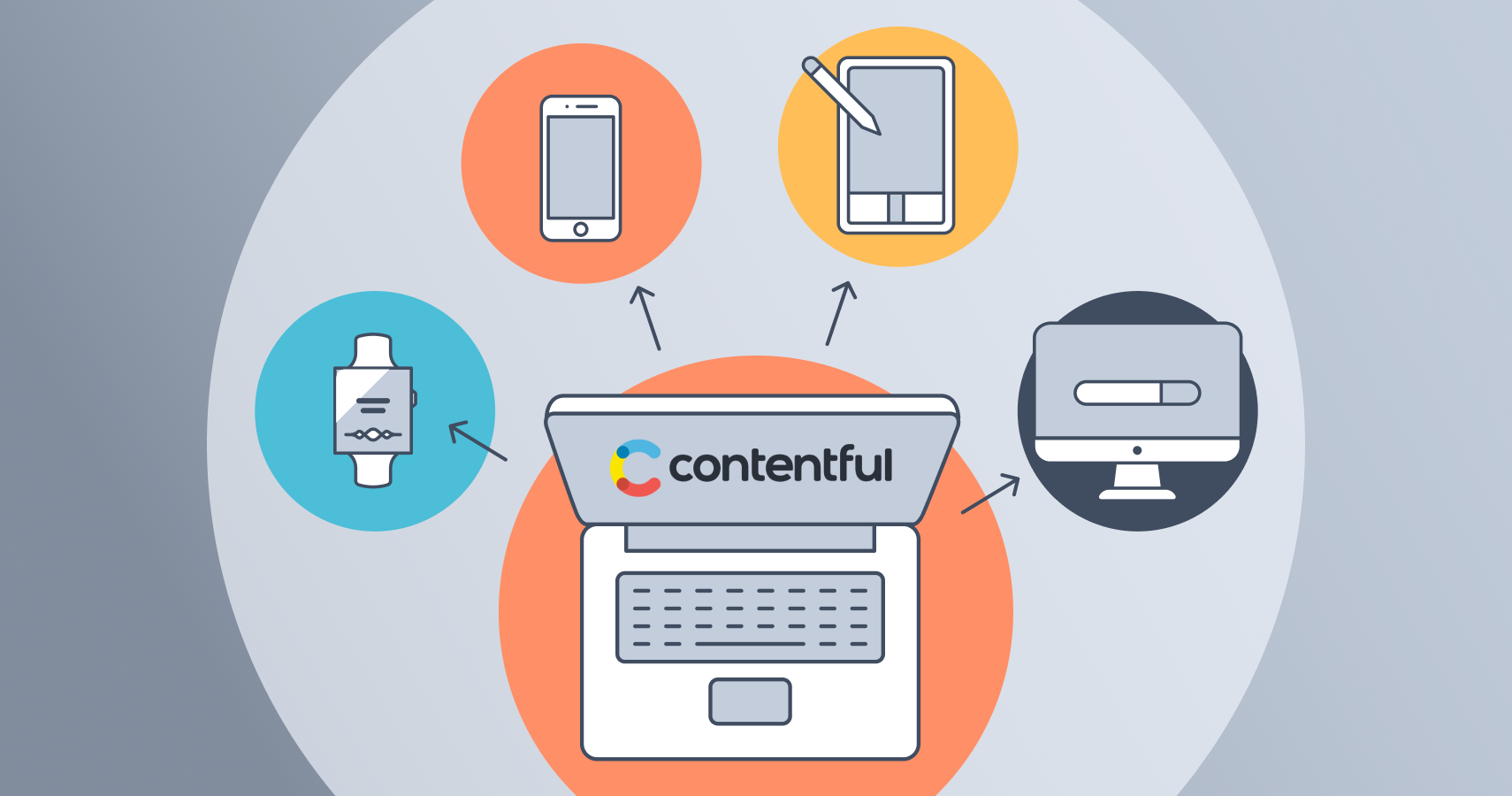 Headless CMS Contentful: Kopflos ist das neue durchdacht