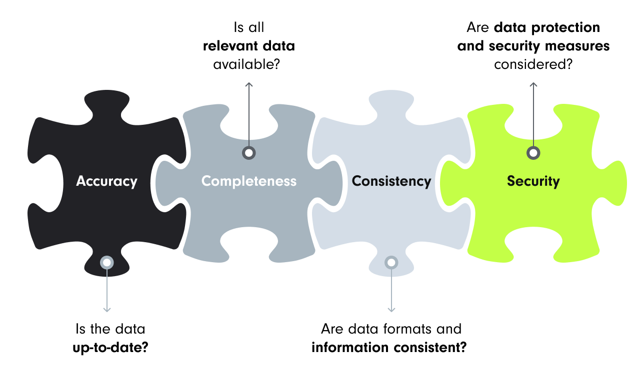 How data integration and architecture make or break Your B2B Ecommerce